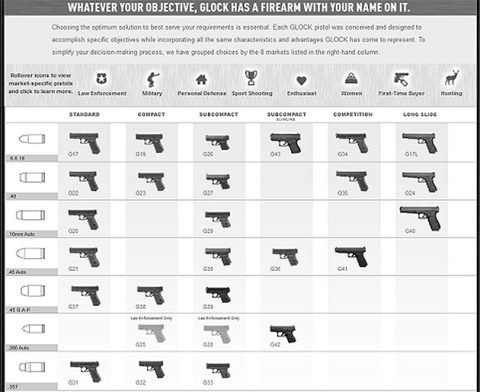 Glock, Inc. - A Great Example of Multi-Level Branding Incorporating U.S ...